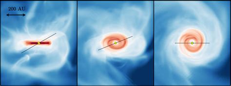 Figure 1 From The Turbulent Origin Of Spinorbit Misalignment In