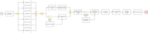 How To Configure Vs Co Aeropost Wiki
