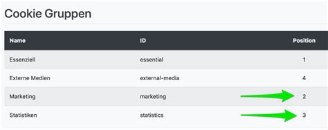 Google Remarketing Datenschutzkonform Mit Borlabs Cookie Tag Manager
