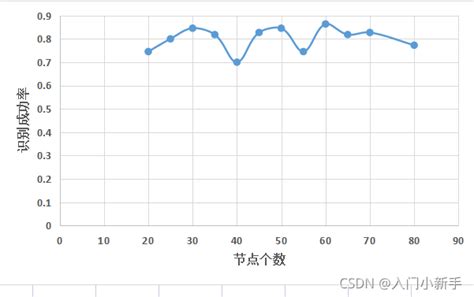 基于神经网络实现手写数字识别 matlab matlab手写数字识别 csdn博客