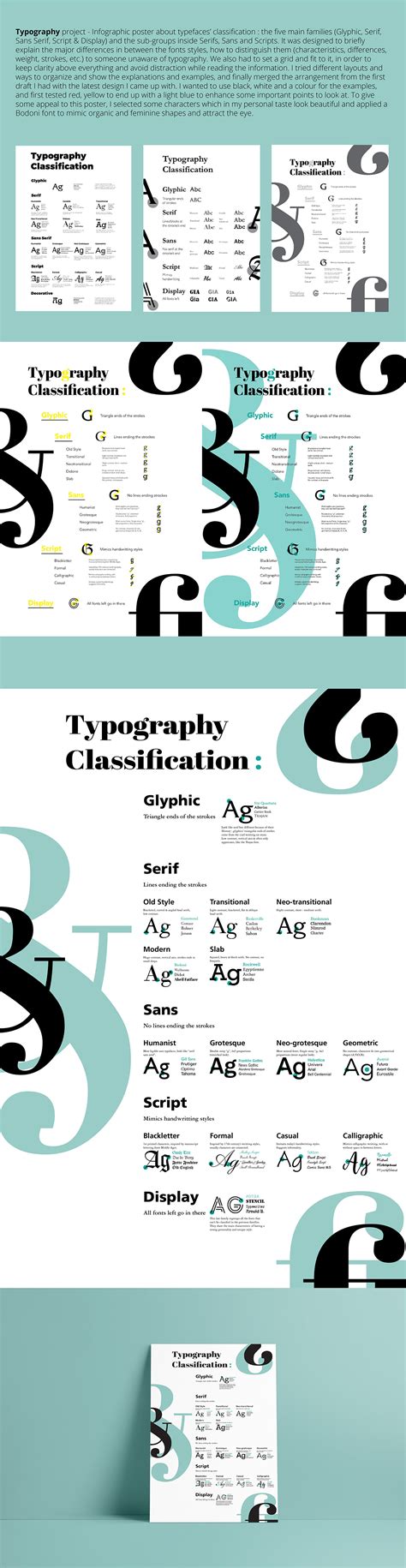 Typography Classification Infographic Poster On Behance Typography Classification Infographic Poster On Behance