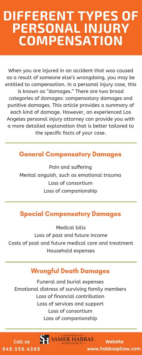 Different Types Of Personal Injury Compensation By Mike Jones Issuu