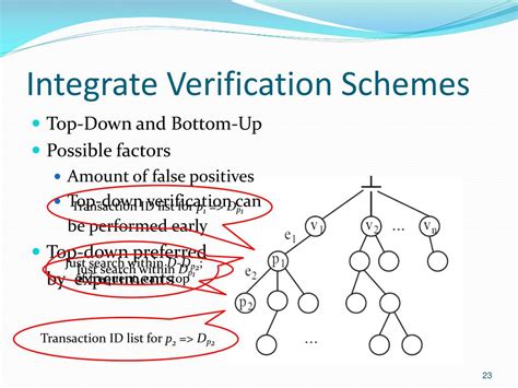 Ppt Mining Graph Patterns Efficiently Via Randomized Summaries