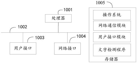 Text Detection Method System Device And Storage Medium Eureka Patsnap