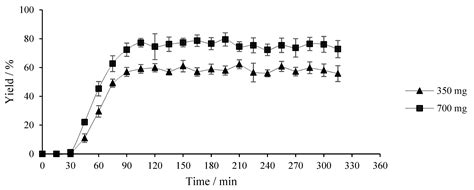 Dera In Flow Synthesis Of A Statin Side Chain Precursor In Continuous