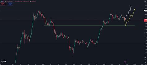 solana traders can expect sol to fall to 112 but here s what s next