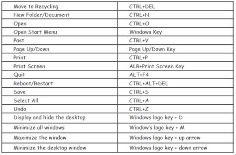 Cbse Class 4 Computer Science Windows 7 Notes
