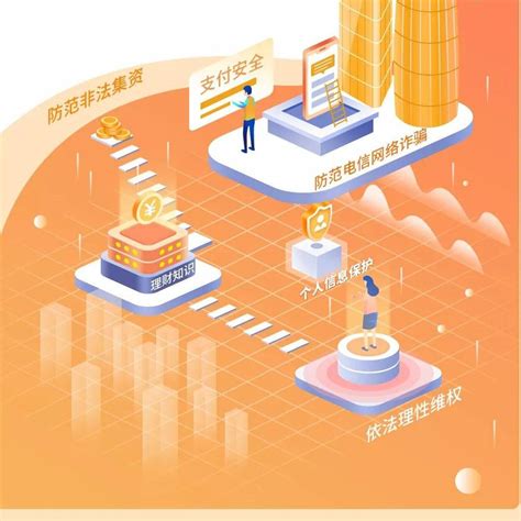 打击非法集资，保障自身财产安全投资幌子资金