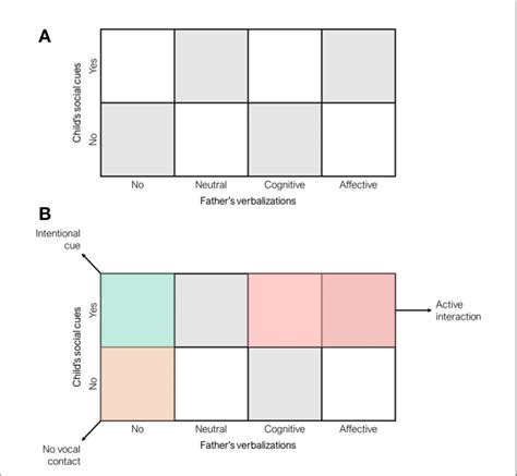 Figure E State Space Grid Ssg Cells A And Regions Of Interest B