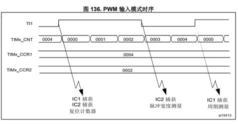 stm32 的输入捕获模式 stm32输入配置 云恒制造