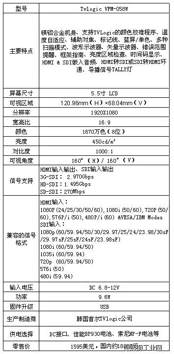 Evf App