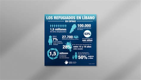 10 Tipos De Contenidos Digitales Para Ongs Y Empresas Sociales