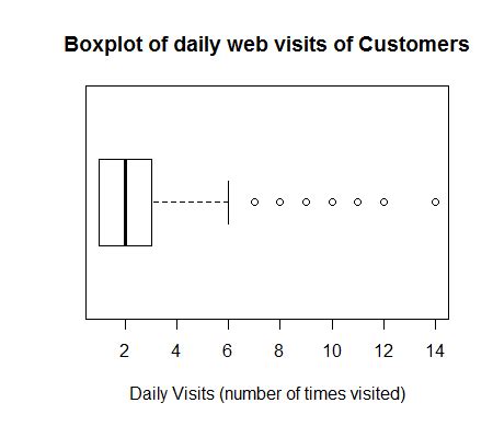 R Boxplot Interpretation Stack Overflow