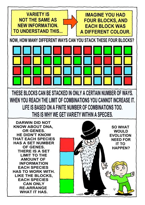 creation darwin errors richard gunther free christian resources