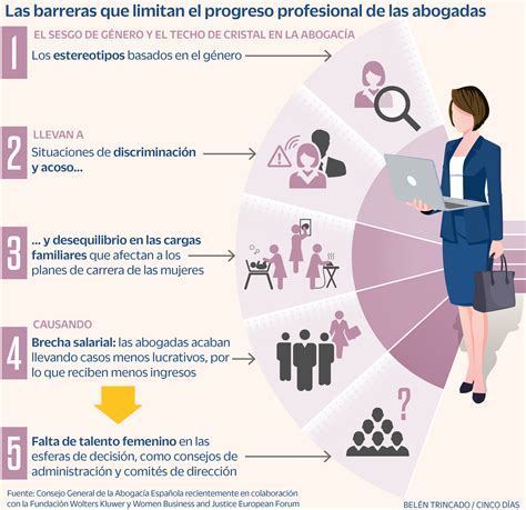 Mujer Tenías Que Ser Los Estereotipos Que Frenan La Carrera De Las