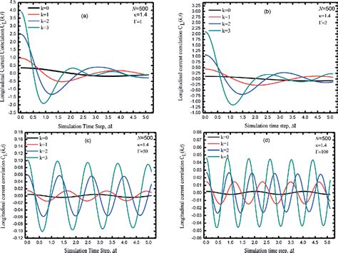 Figure 1 From Sound Waves In Complex Dusty Plasmas Sound Waves In Complex Dusty Plasmas