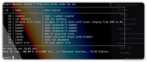 使用 Databend Kafka Connect 构建实时数据同步