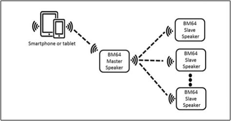 Dangerous Prototypes Open Source Hardware Projects