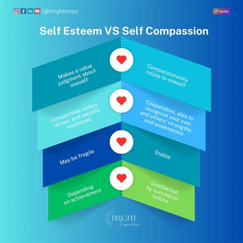 Self Esteem Vs Self Compassion Which Is The Key To Happiness And