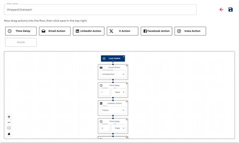 Key Sales Strategies Every Founder Should Know Find Me Sales