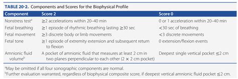 산전관리 문제풀이 전공의 B번 초고득점자의 단권화 산과 강의 태아안녕평가 메디톡