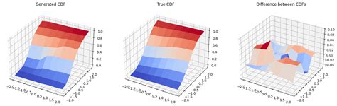 Pytorch Qgan Implementation Qiskit Machine Learning