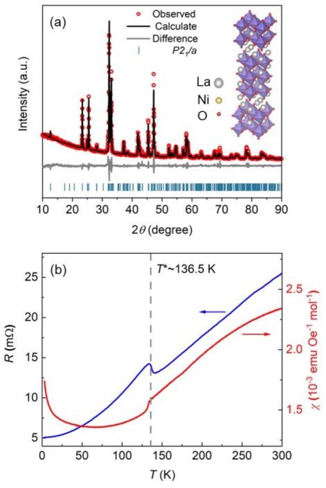 Figure 1 From Structural Transition And Electronic Band Structures In