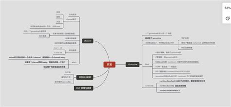 GO 并发 CSDN博客