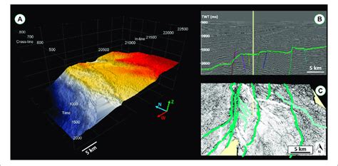 Seismic Data Are Interpreted By Using Opendtect Software A Download Scientific Diagram