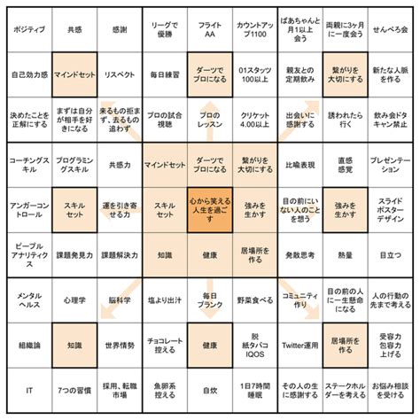 Pin on 助言