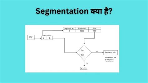 Segmentation In Os In Hindi Segmentation क्या है