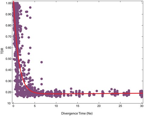 Outline Of The Two Dimensional Non Parameter Resampling Approach Used