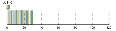 Cpu Scheduing Minwiki Cpu Scheduing Minwiki