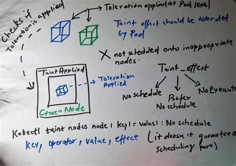 rohan srivastava on linkedin kubernetes devops cloud