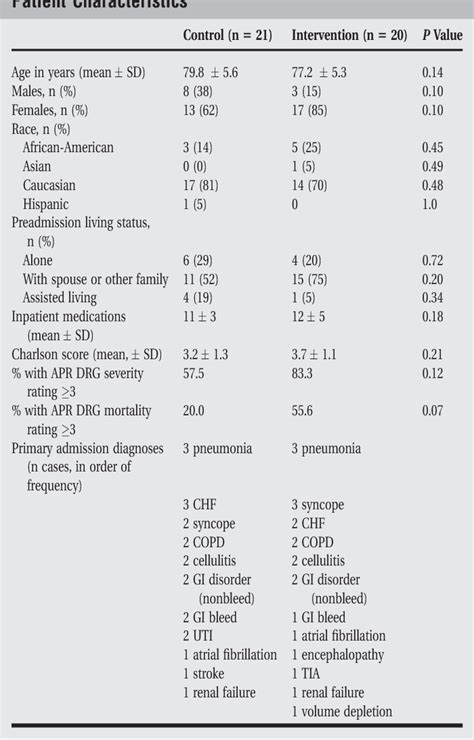 Patient Care Bundles Semantic Scholar