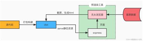 vue的常见性能优化 vue性能优化 csdn博客