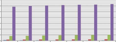 error percentage in different fault locations with different fault