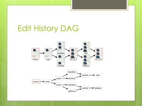 Ppt Configuration Management Version Control Systems Powerpoint