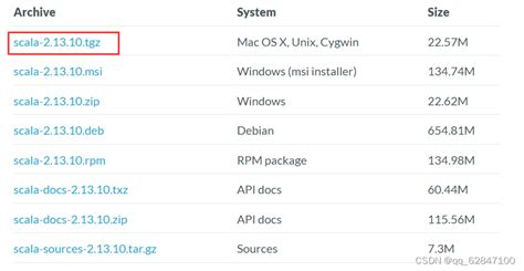 学习笔记11 搭建scala开发环境命令面板写scala Csdn博客