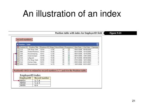 Ppt Using Action Queries And Defining Table Relationships Powerpoint