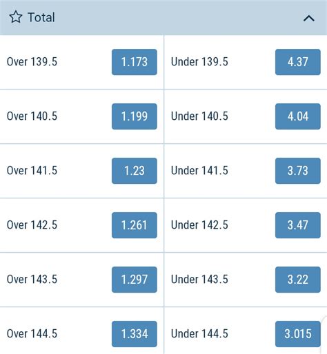 Winning Mentality ️💫 On Twitter Wow So Russian Bookies Got Lower