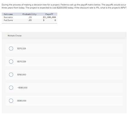 Solved During The Process Of Making A Decision Tree For A Chegg