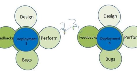 Bean Test Overview Of Agile Model In Testing