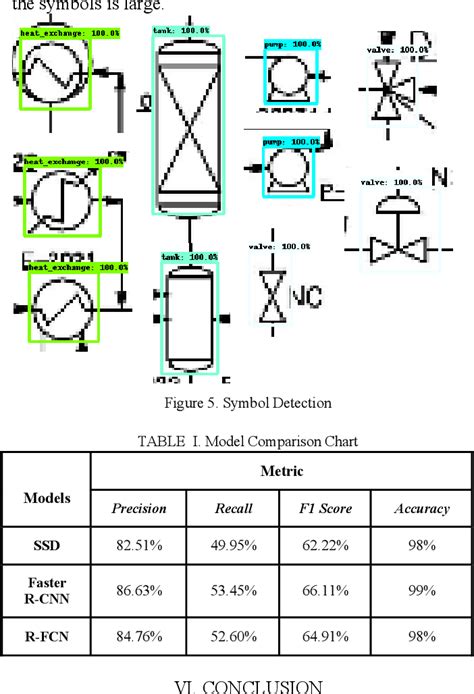 Object Detection For Pandid Images Using Various Deep Learning Techniques Semantic Scholar
