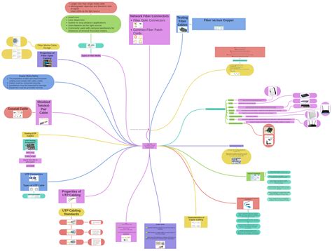 Chapter 2 21 Construct Physical Layer Protocols And Nwetwork Media