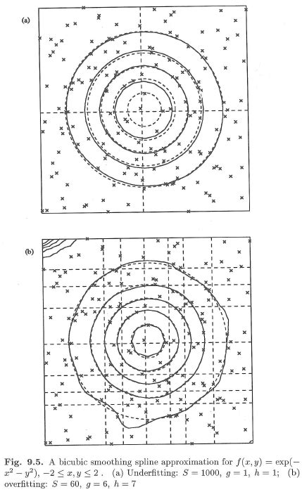 Comparing Spline Models Healthy Algorithms