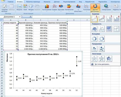 Excel Биржевая диаграмма она же блочная она же ящичная