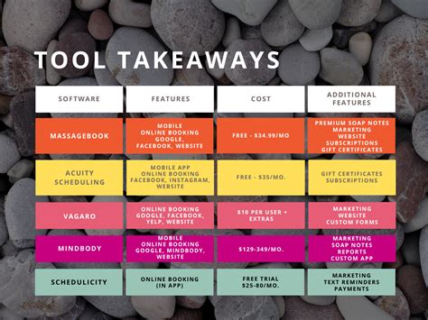 Comparing Scheduling Apps For Massage Therapists Massagebook