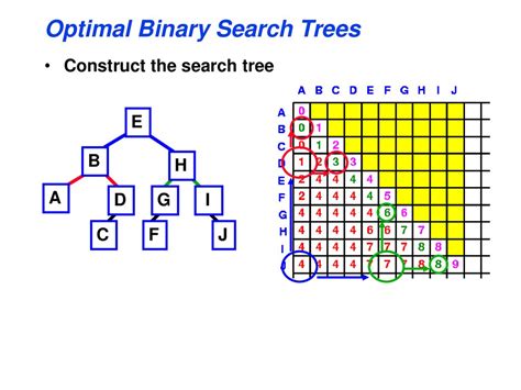 Design And Analysis Of Algorithms Ppt Download