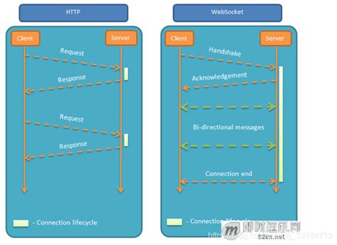 新手快速入门：websocket简明教程新手快速入门websocket简明教程 Csdn博客